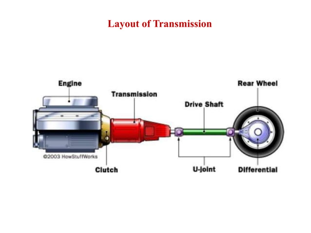 Conventional vehicle – systems.pptx