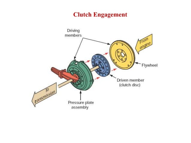 Conventional vehicle – systems.pptx | Auto Type | Automotive