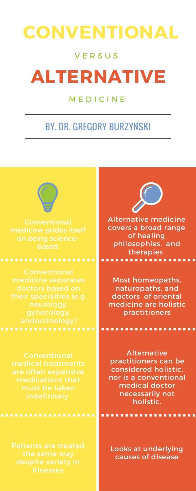 Alternative Medicine And Conventional Medicine MedicineWalls Alternative Medicine And Conventional Medicine MedicineWalls