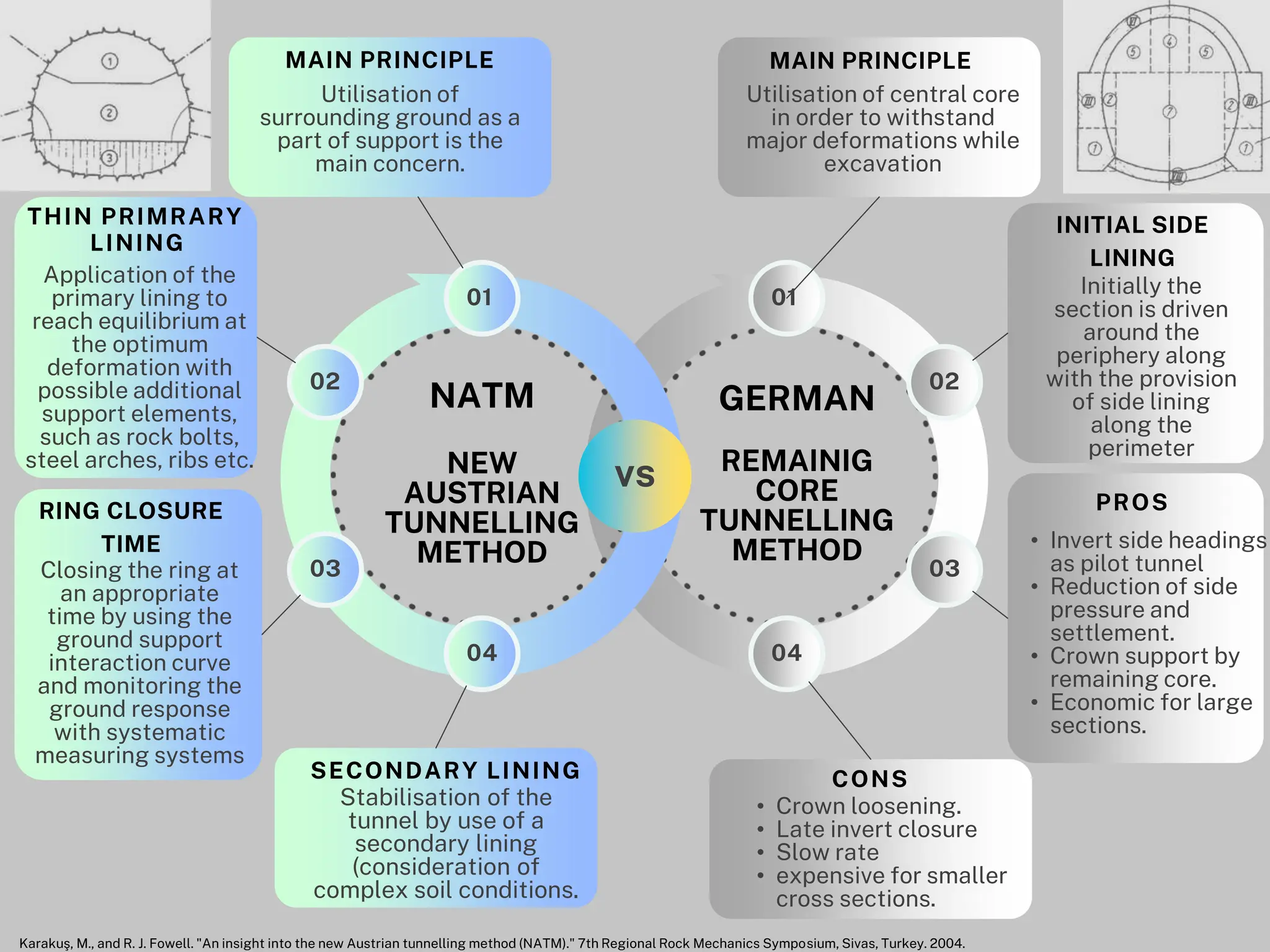Conventional vs Modern method (Philosophies) of Tunneling-re.pptx