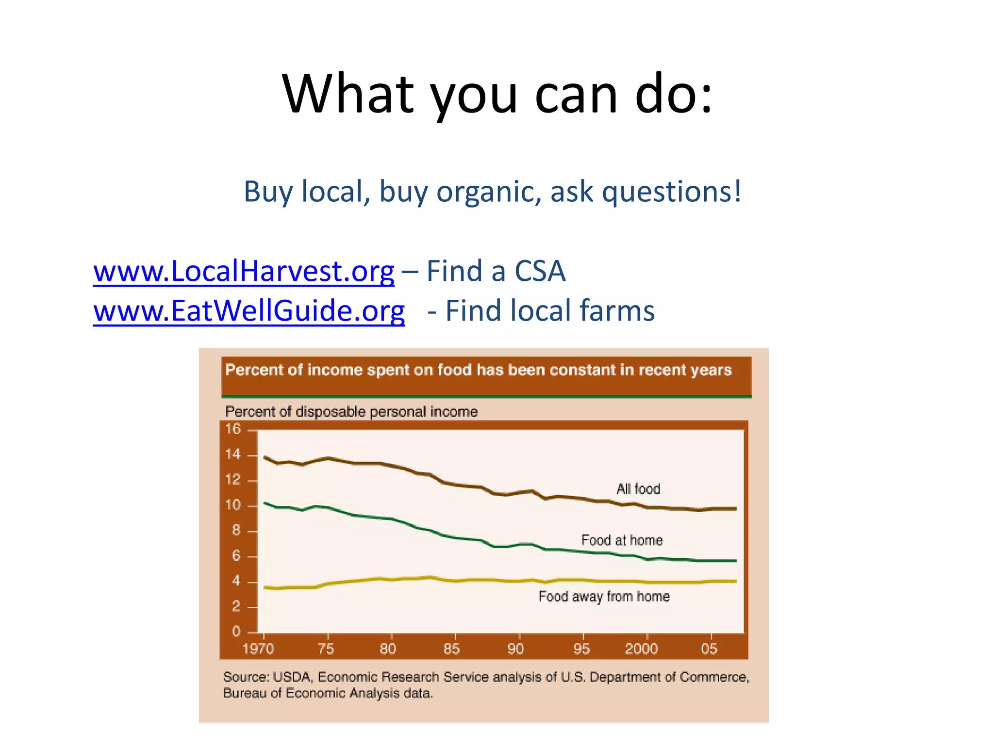 Conventional vs organic agriculture: Cornelia Harris, Cary Institute of ...