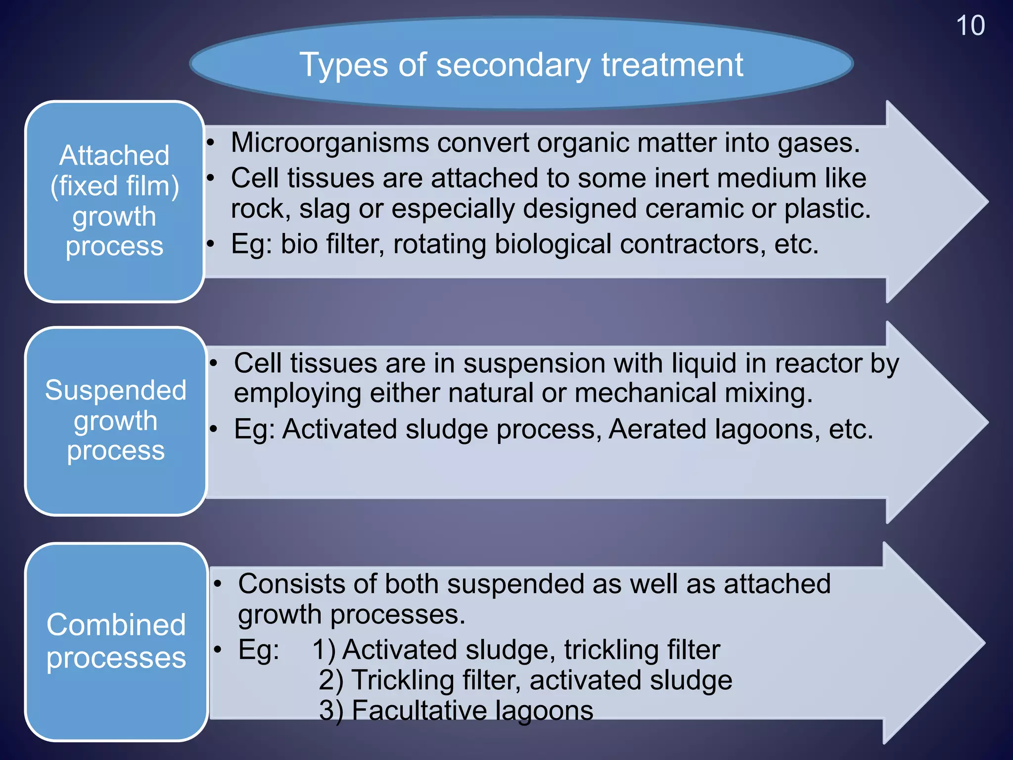 Conventional wastewater treatment | PPTX
