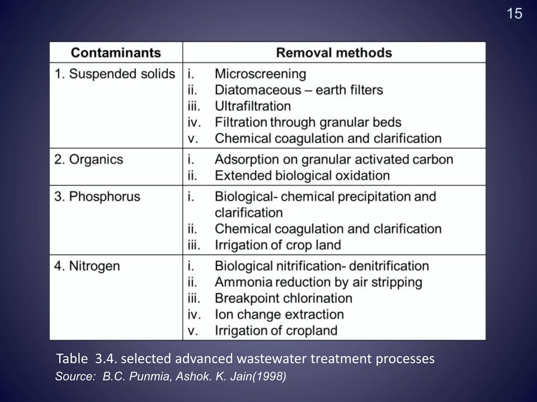 Conventional wastewater treatment | PPTX