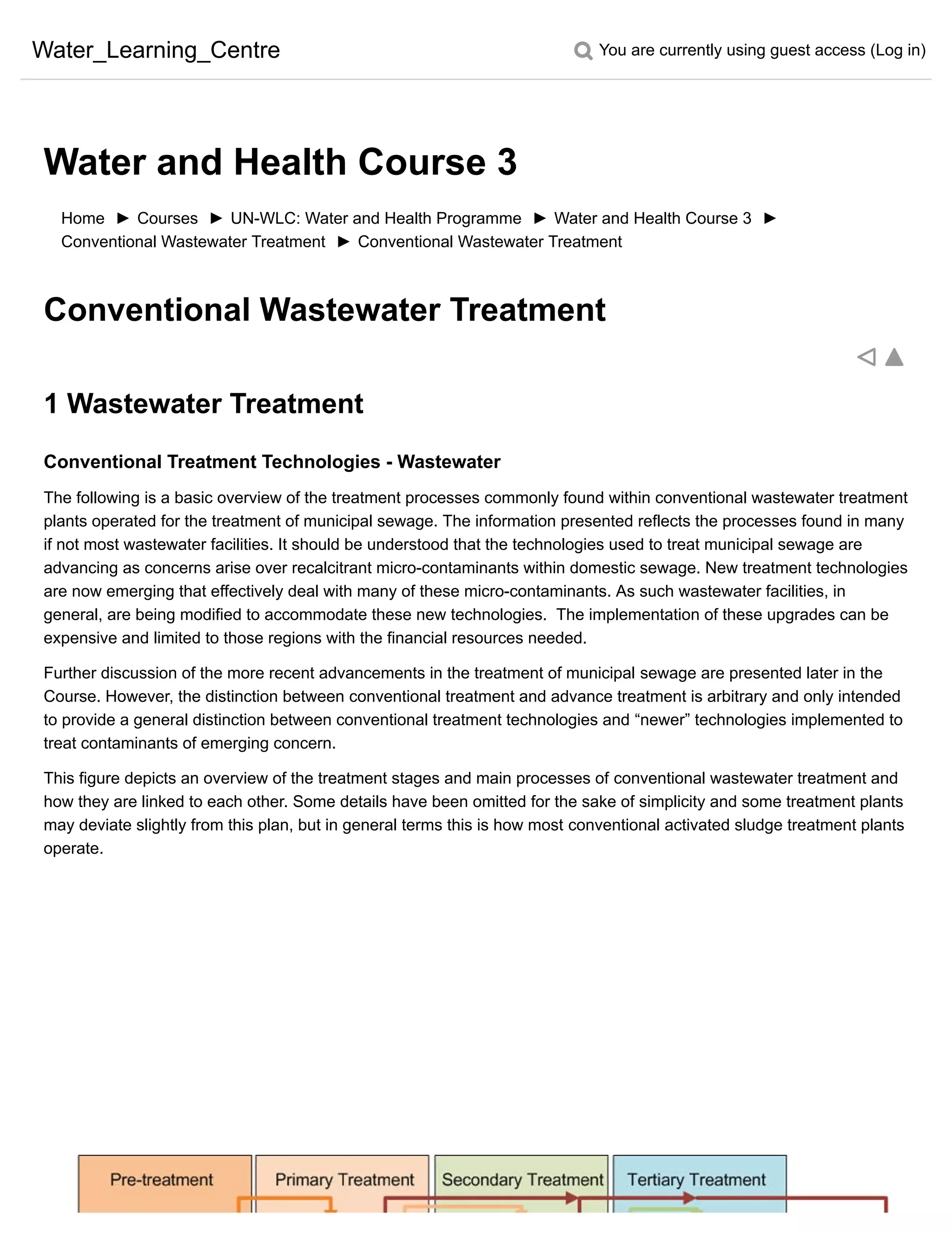 Conventional Wastewater Treatment PROCESS.pdf