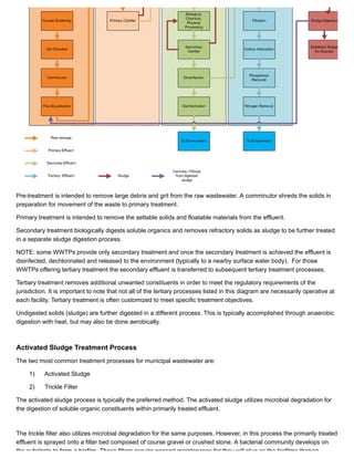 Conventional Wastewater Treatment PROCESS.pdf