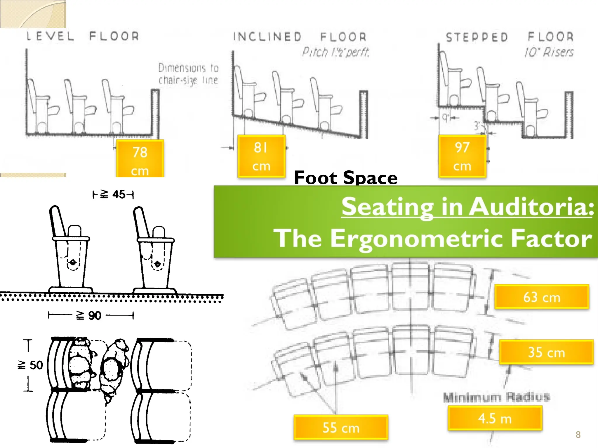 Convention Center data collection. Includes Hotel facilityppt | PPT