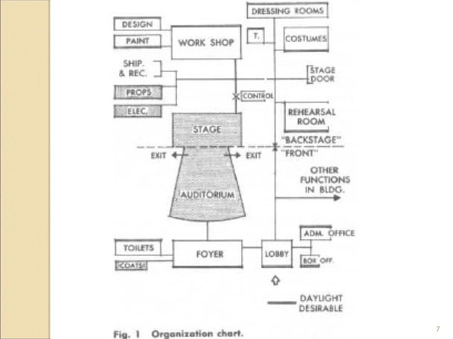 Convention Center data collection. Includes Hotel facilityppt | PPT