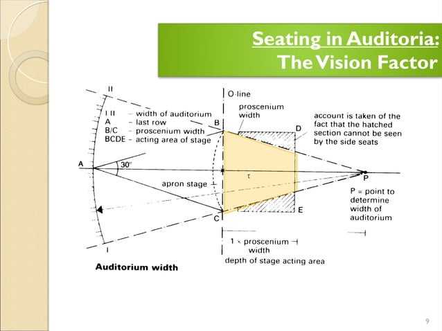 Convention Center data collection. Includes Hotel facilityppt | PPT