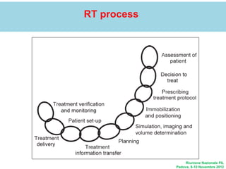 Quality Assurance in Radiotherapy | PDF