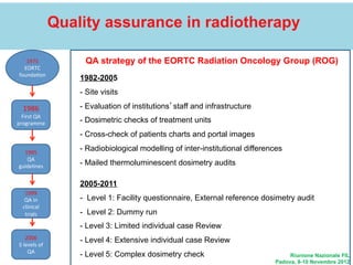 Quality Assurance in Radiotherapy | PDF