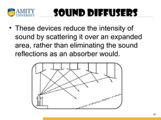 Convention hall interior acoustics | PPT