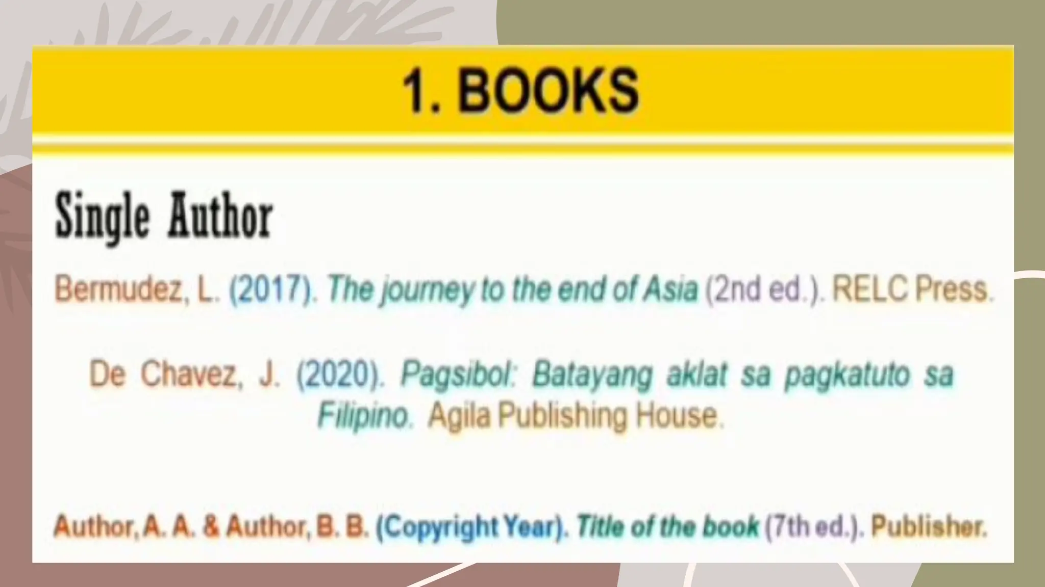 CONVENTION IN CITING SOURCES GRADE 8 LESSON | PDF