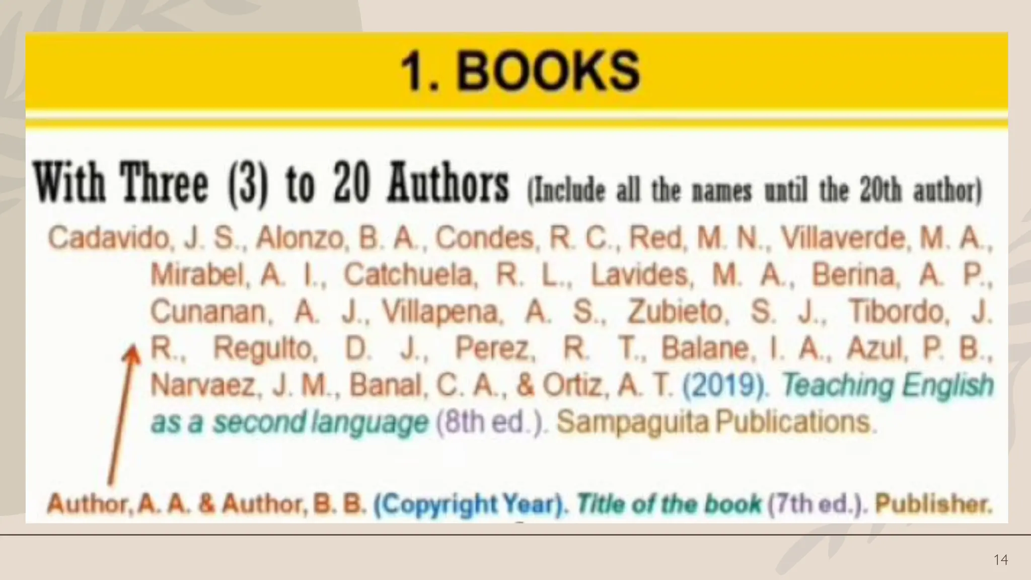 CONVENTION IN CITING SOURCES GRADE 8 LESSON | PDF