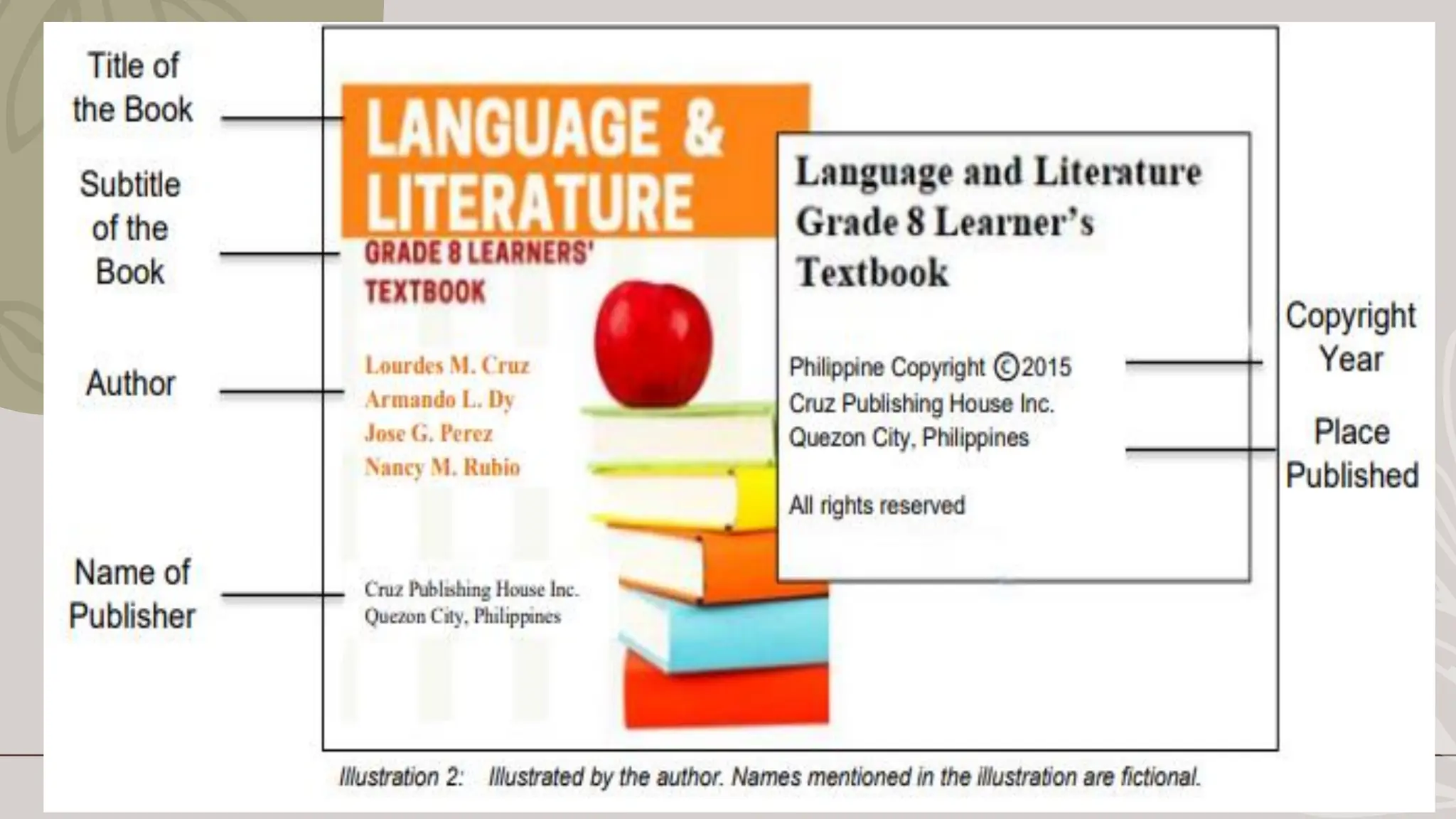 CONVENTION IN CITING SOURCES GRADE 8 LESSON | PDF