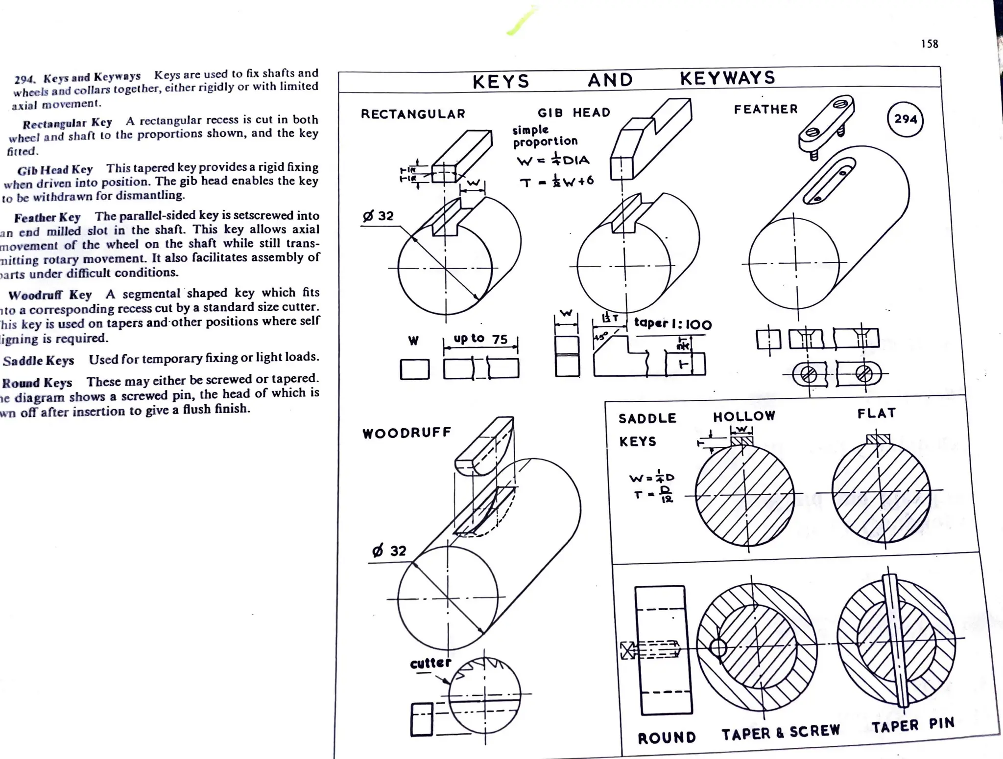 TECHNICAL DRAWING CONVENTIONS LISTSS.pdf