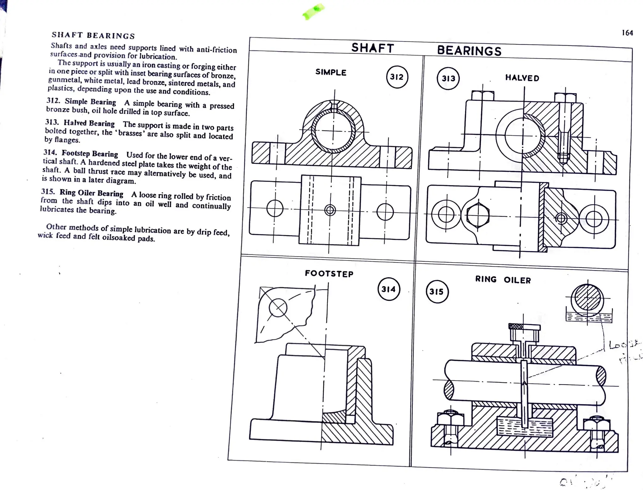 TECHNICAL DRAWING CONVENTIONS LISTSS.pdf | Needlework | Arts and Crafts