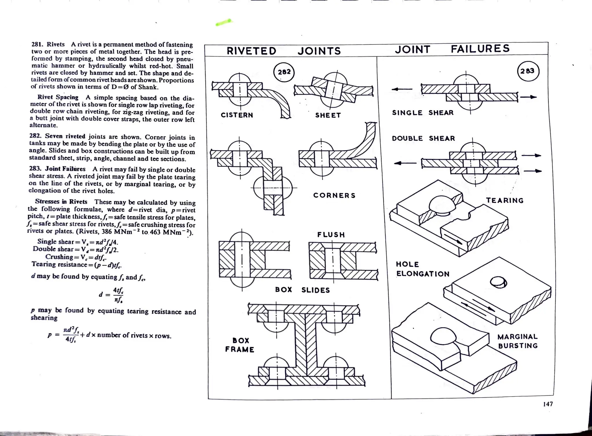 TECHNICAL DRAWING CONVENTIONS LISTSS.pdf