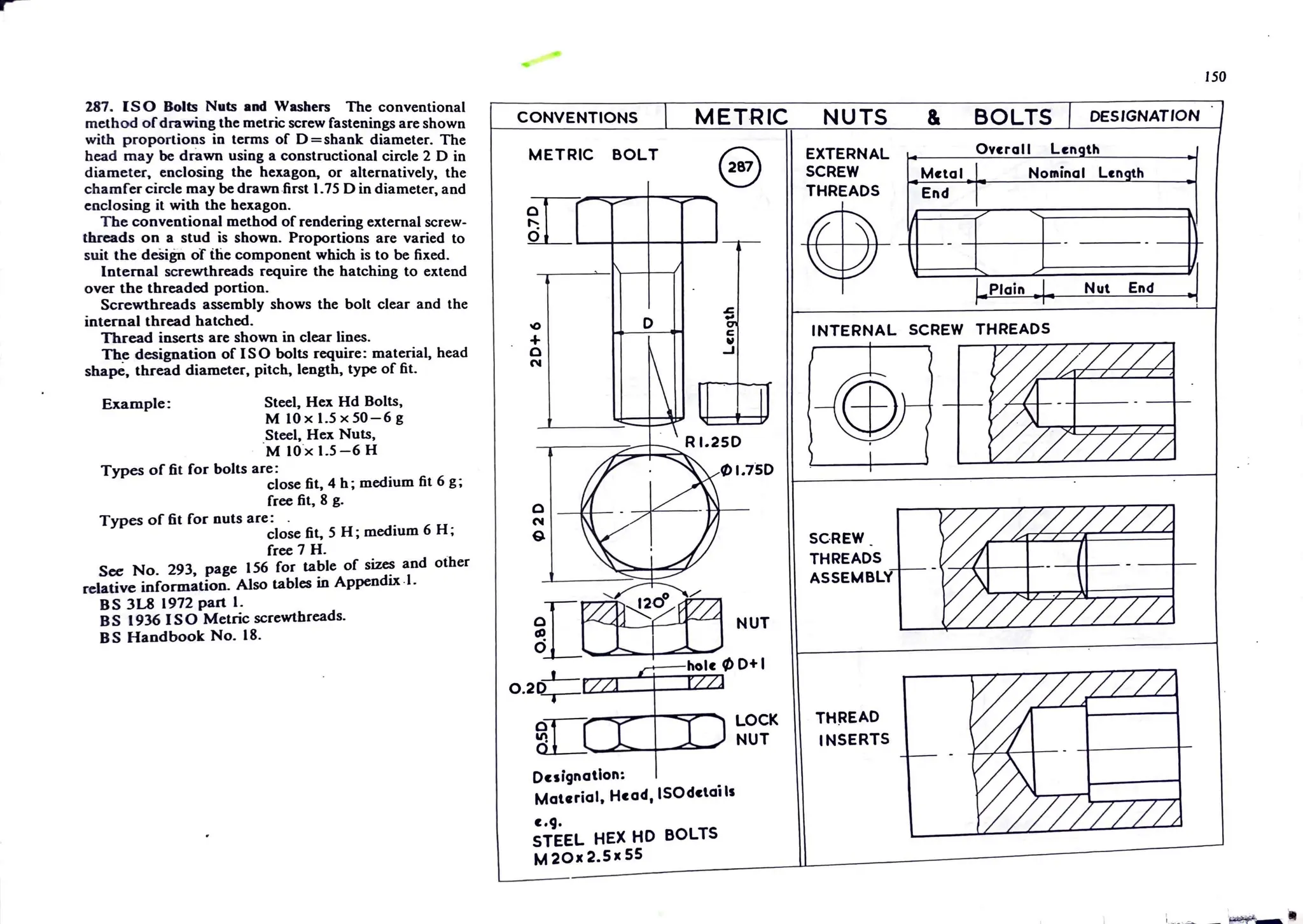 TECHNICAL DRAWING CONVENTIONS LISTSS.pdf | Needlework | Arts and Crafts