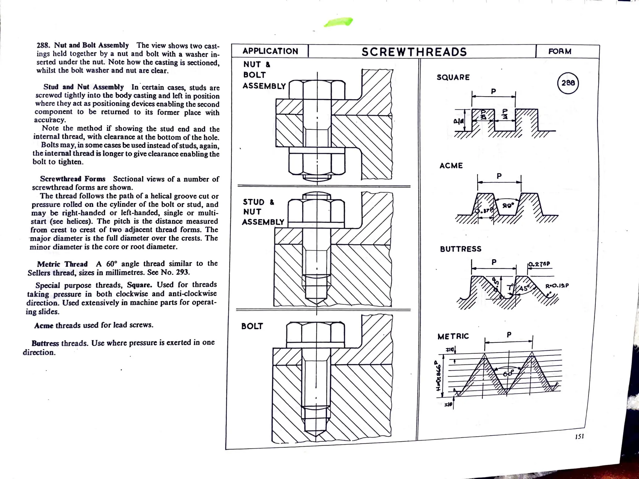 TECHNICAL DRAWING CONVENTIONS LISTSS.pdf | Needlework | Arts and Crafts