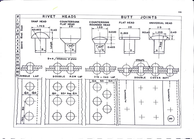 TECHNICAL DRAWING CONVENTIONS LISTSS.pdf | Needlework | Arts and Crafts