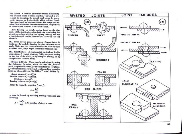 TECHNICAL DRAWING CONVENTIONS LISTSS.pdf | Needlework | Arts and Crafts