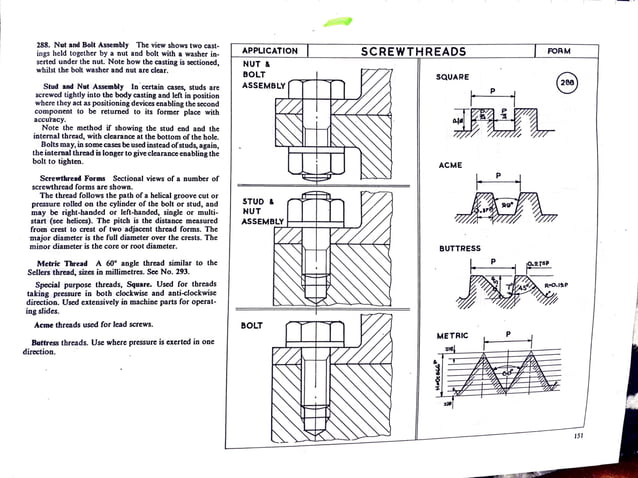 TECHNICAL DRAWING CONVENTIONS LISTSS.pdf | Needlework | Arts and Crafts