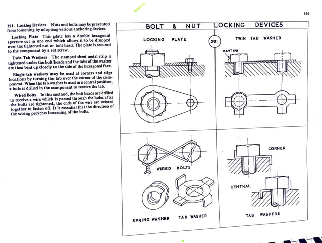 TECHNICAL DRAWING CONVENTIONS LISTSS.pdf | Needlework | Arts and Crafts