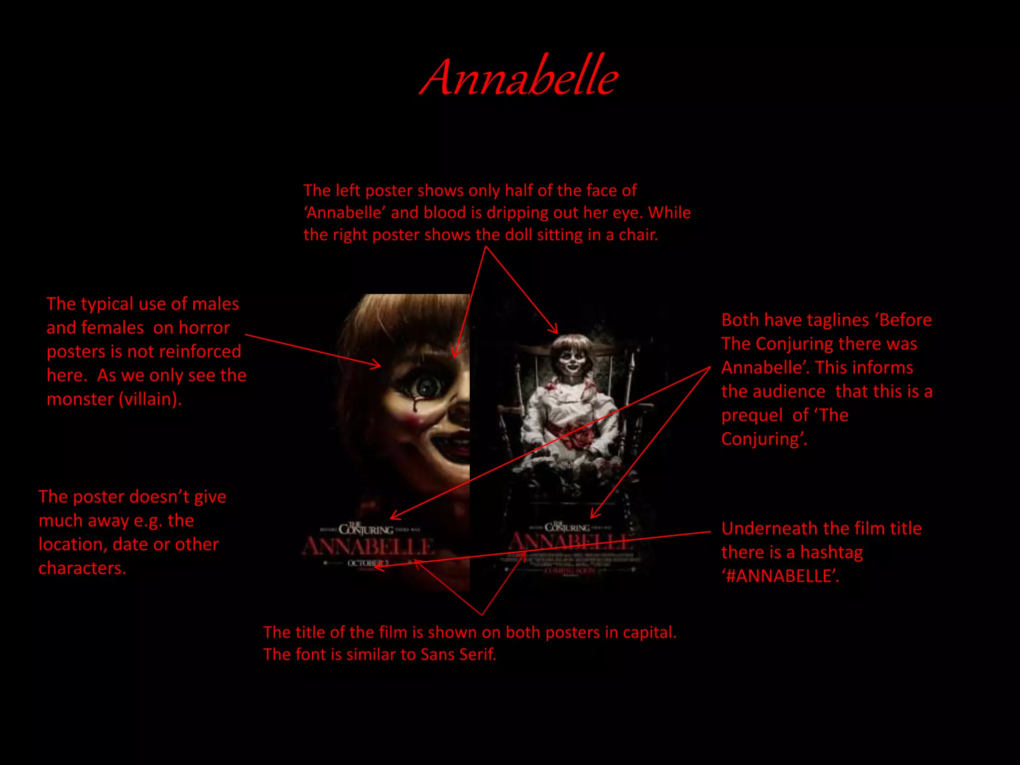 Conventions and Codes of Horror Film Posters | PPTX