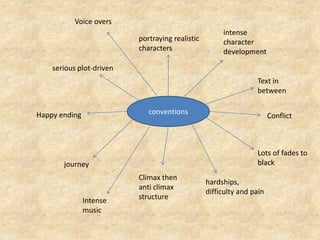 Conventions of a drama film! | PPT