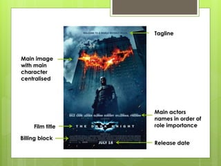 Conventions, analysis and genre differences of film posters | PPT