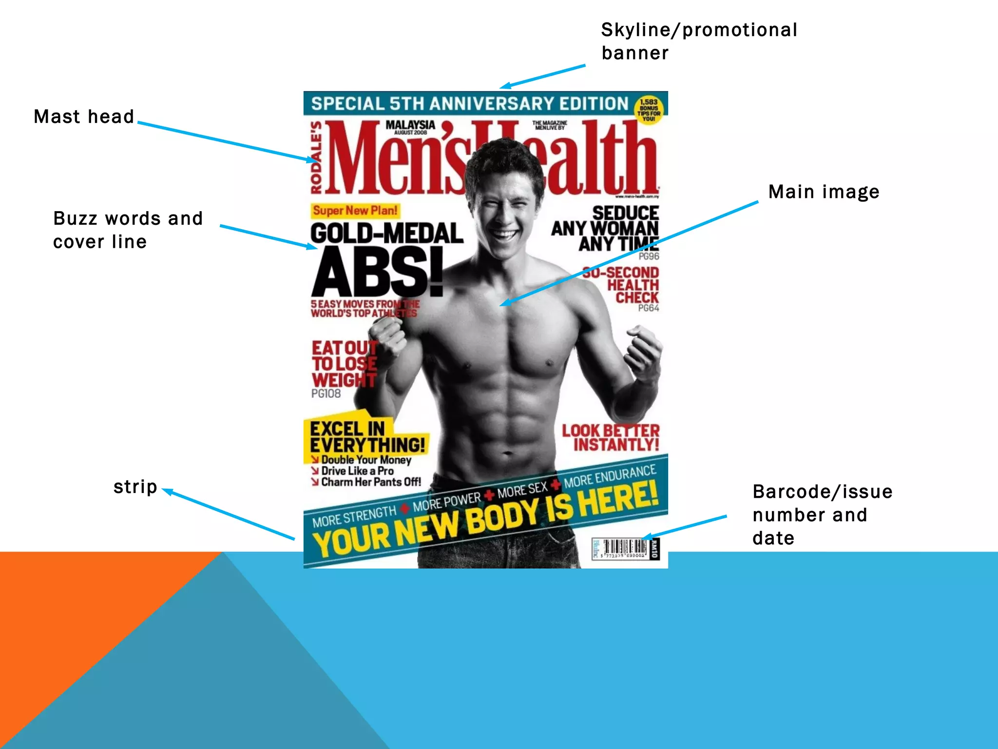 Conventions of a magazine front cover and double page spread | ODP