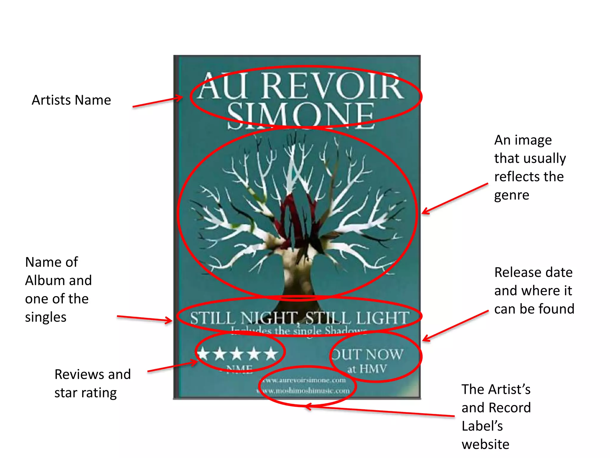 Conventions of an Advertisement/Poster | PPTX