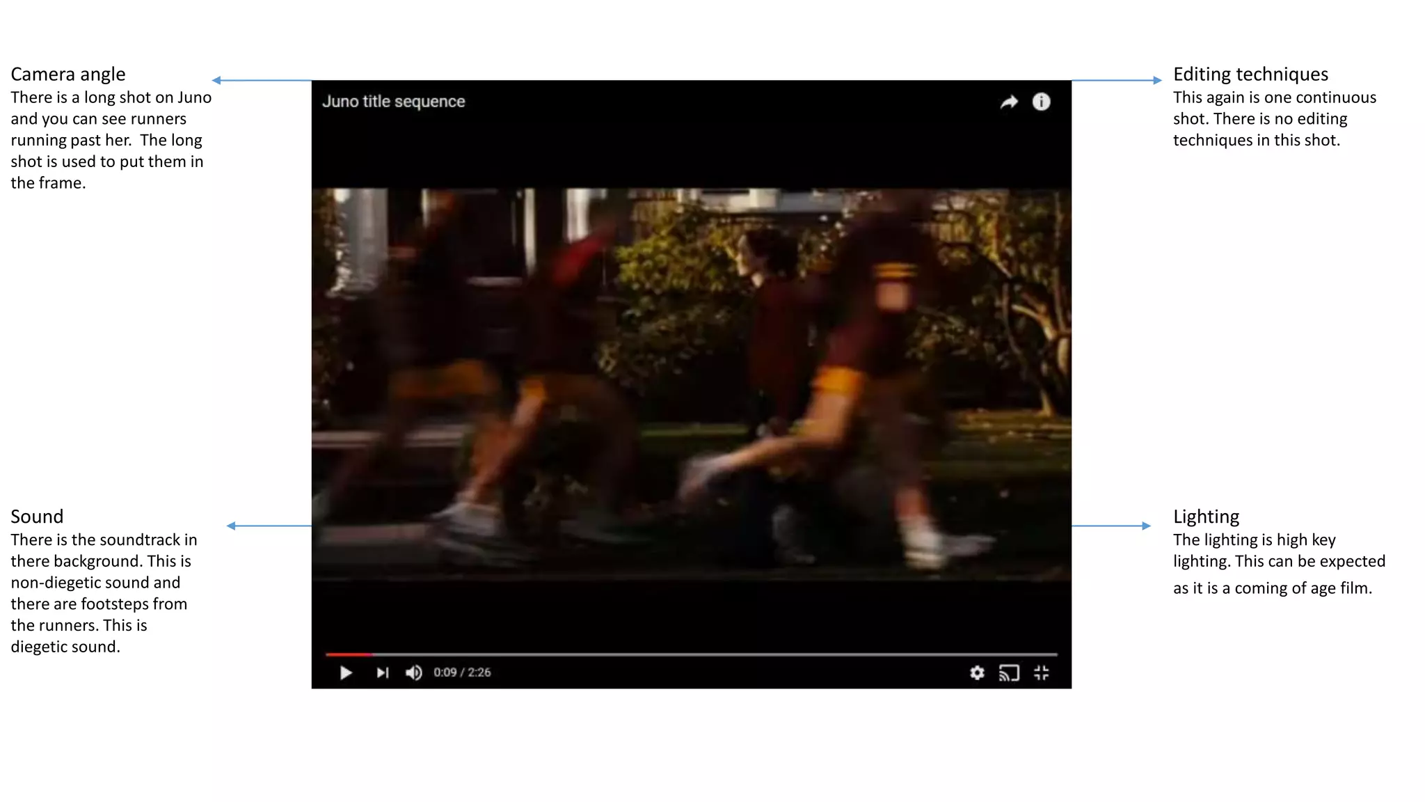 Conventions of an opening sequence juno | PPTX