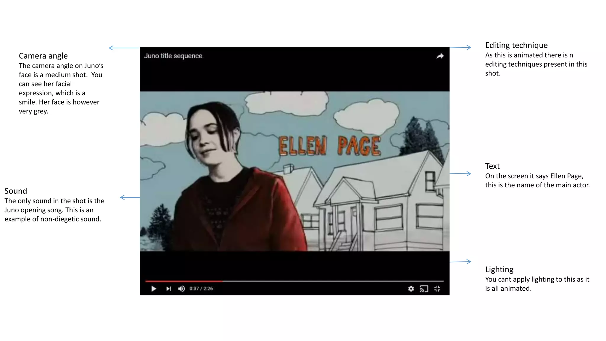 Conventions of an opening sequence juno | PPTX