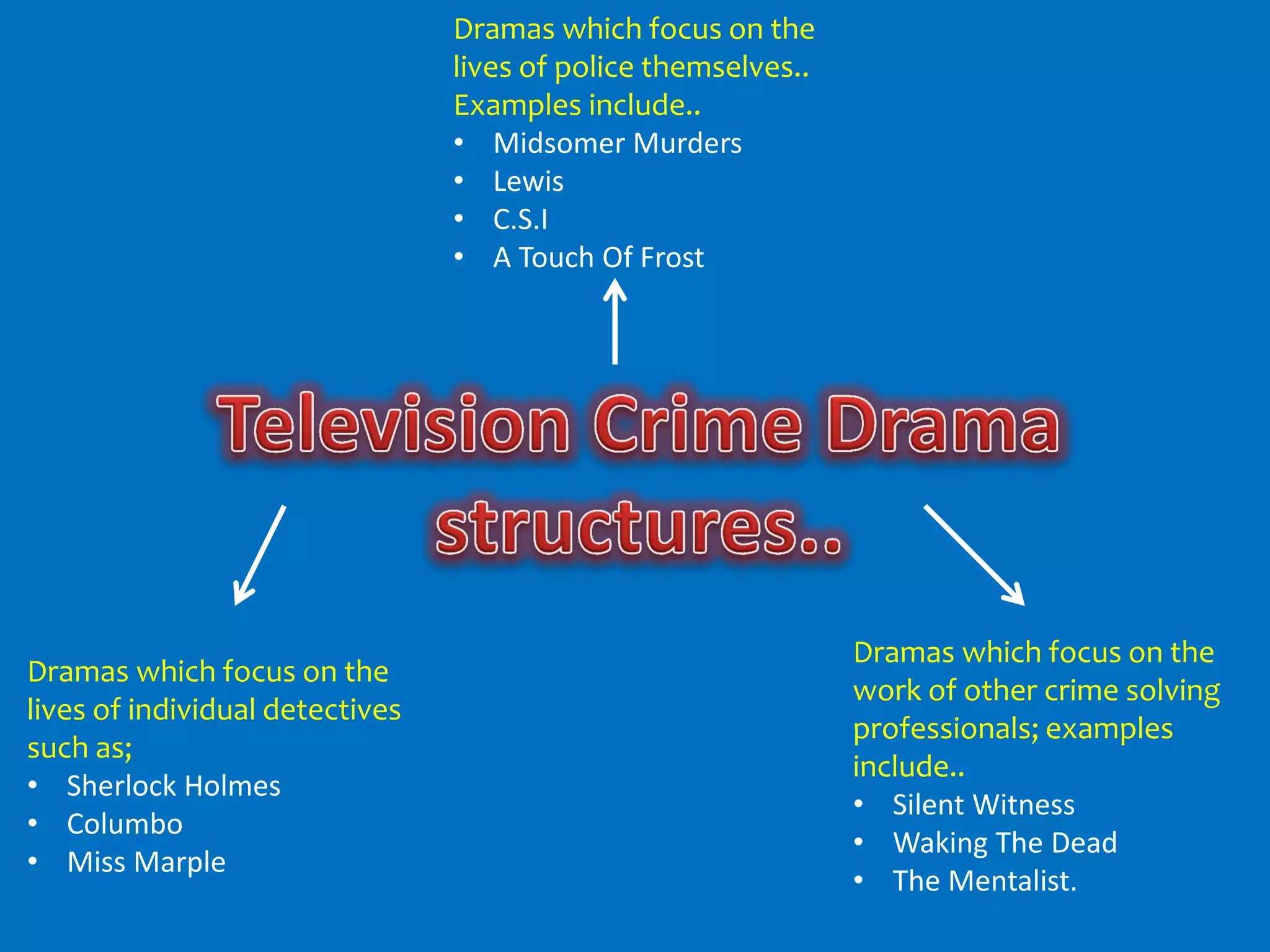 Conventions of a television crime drama (UNFINISHED) | PDF