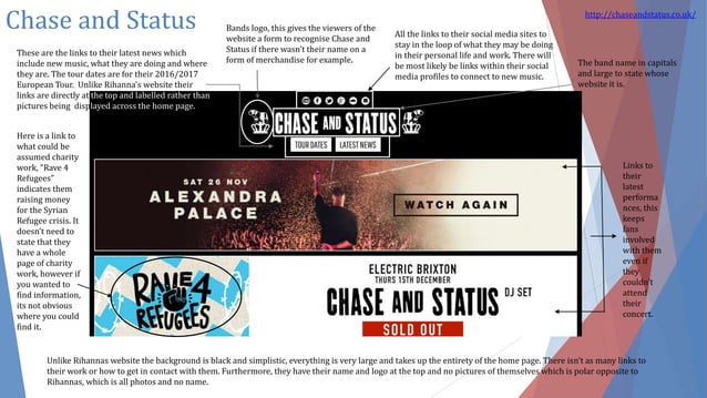 Conventions of a website | PPT