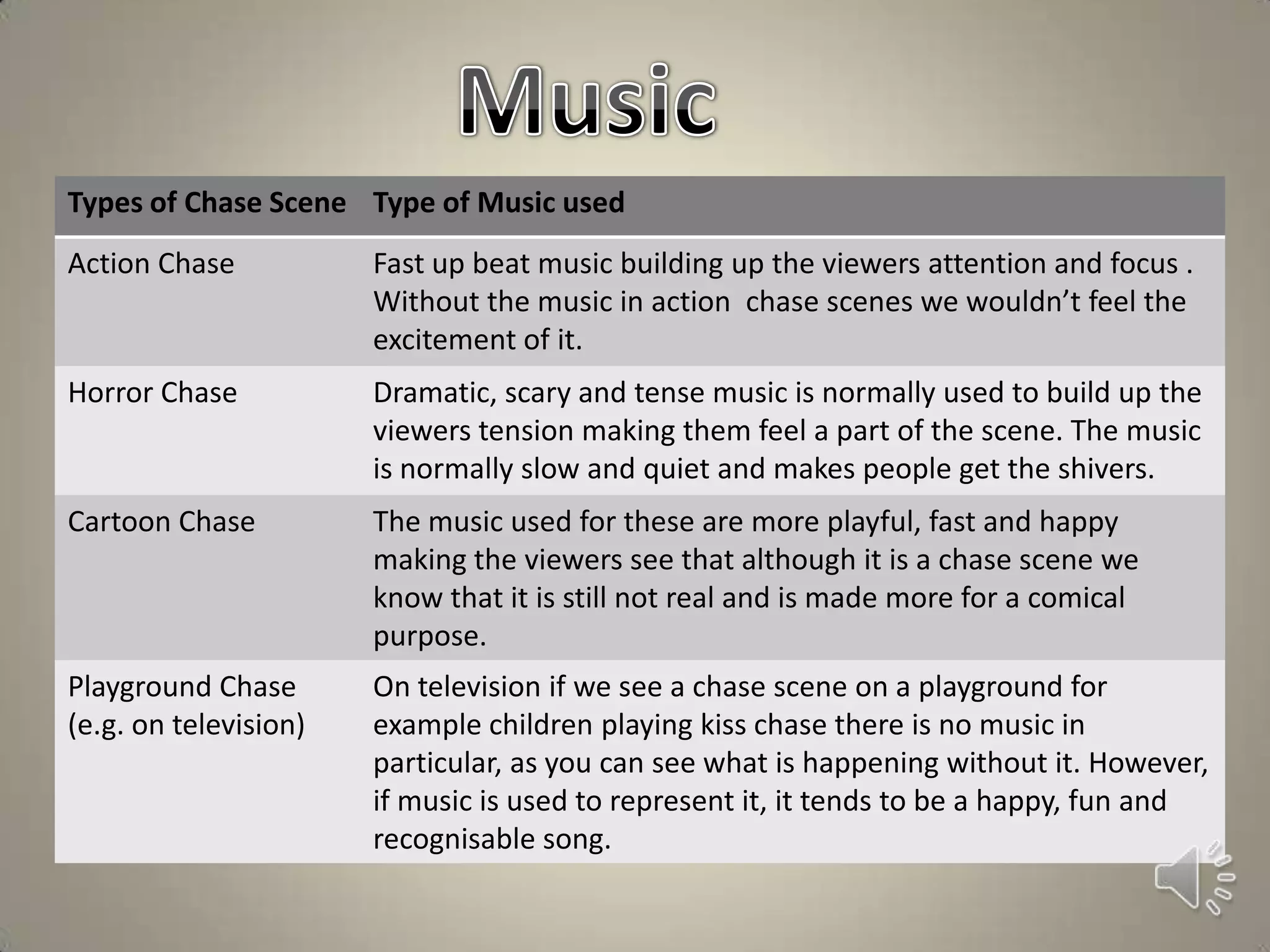 Conventions of chase scenes | PPTX