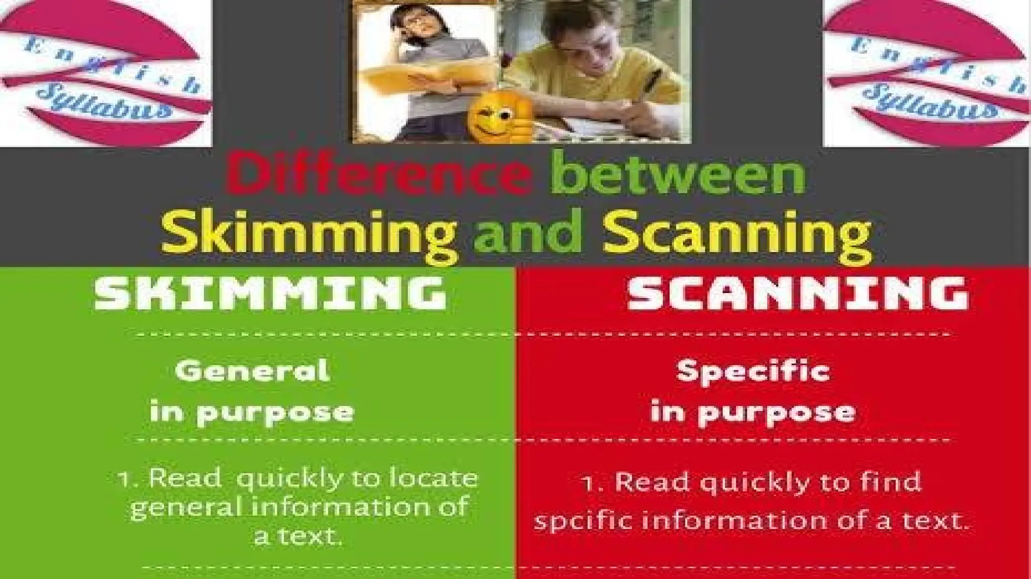 reading strategies/reading/skimming and scanning | PPTX