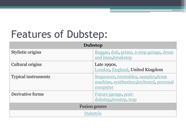 RESEARCH: Conventions of Dubstep | PPTX