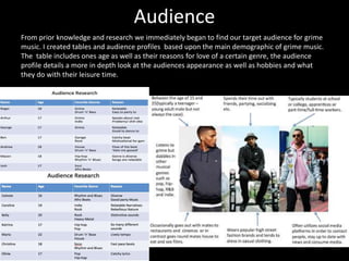 Conventions of grime music | PPTX