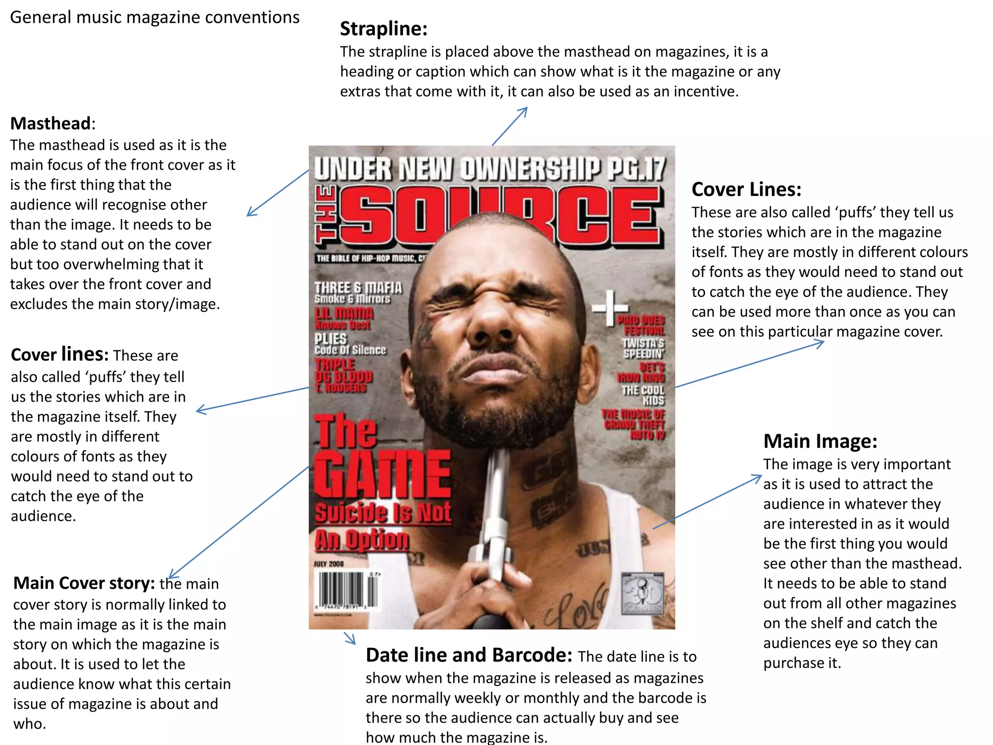 Research: Conventions of music magazine | PPTX