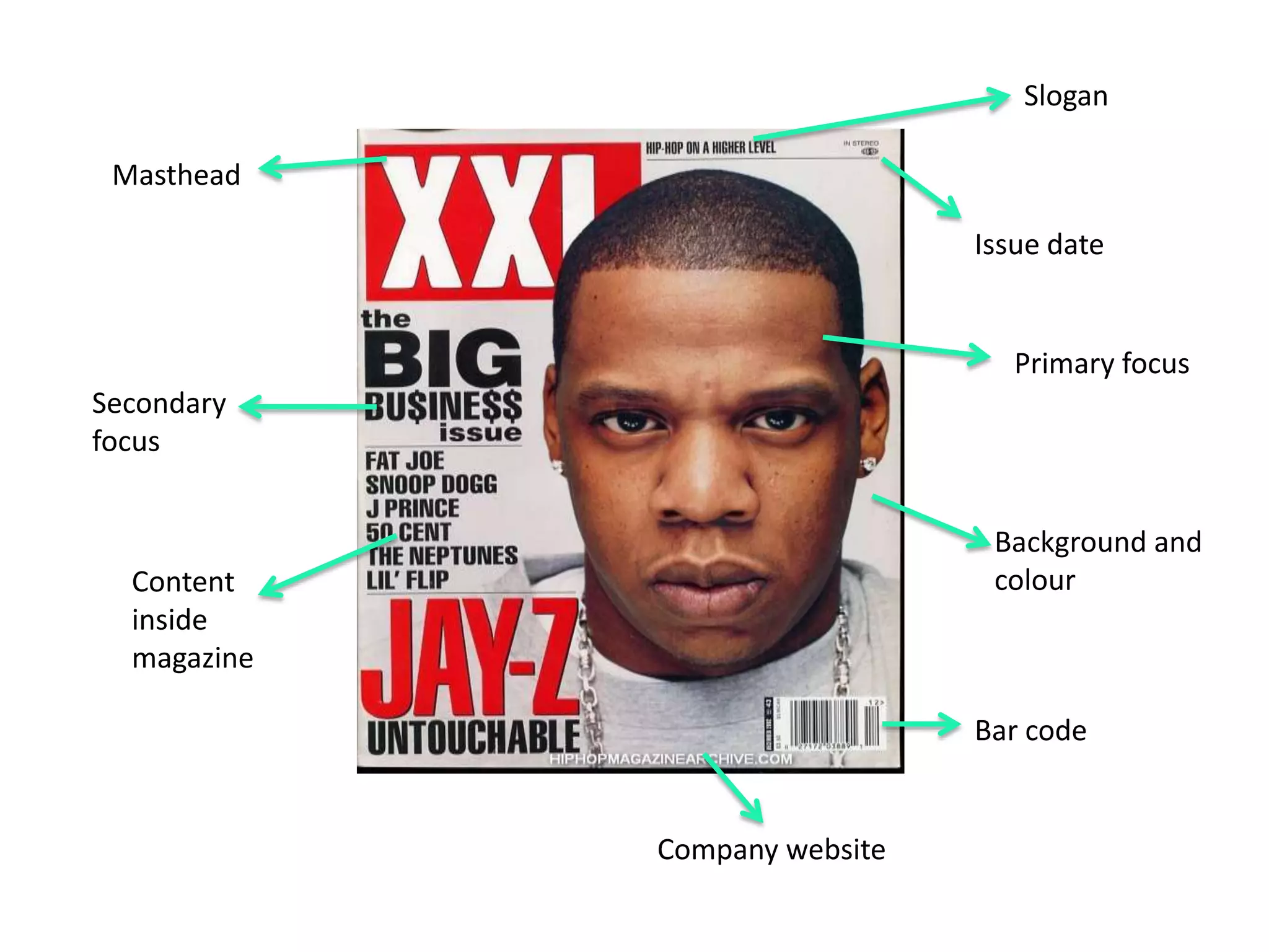 Conventions of music magazine front covers | PPT
