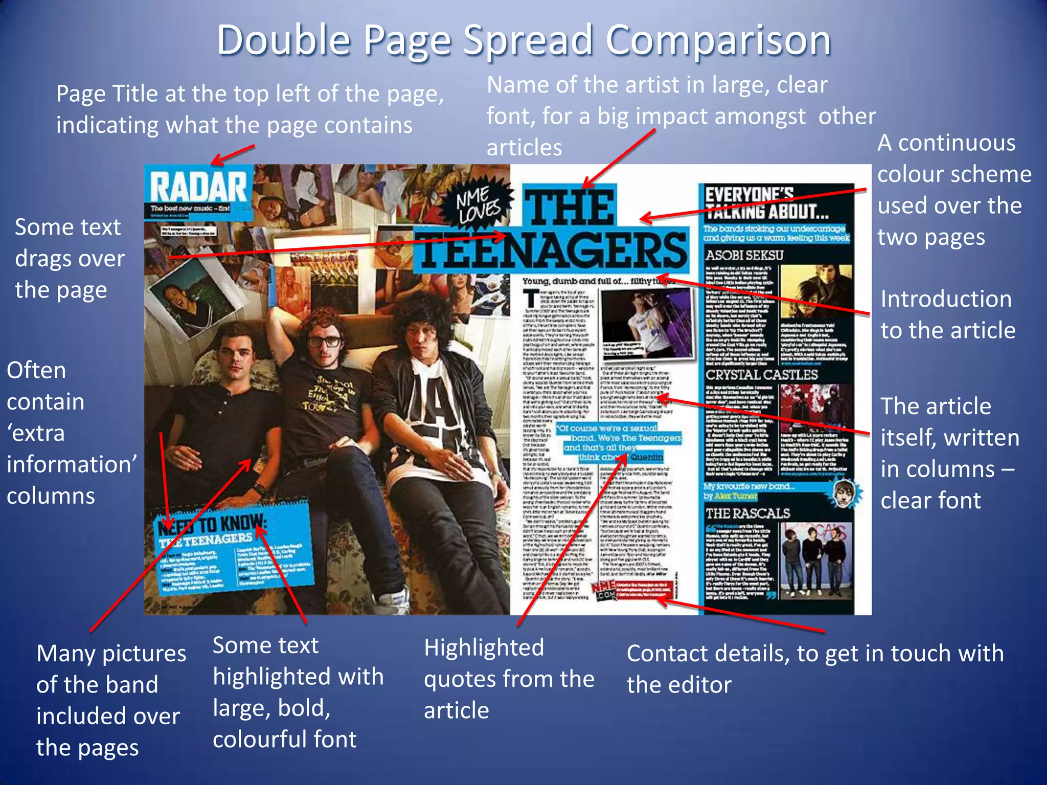 Conventions Of Music Magazines | PPTX