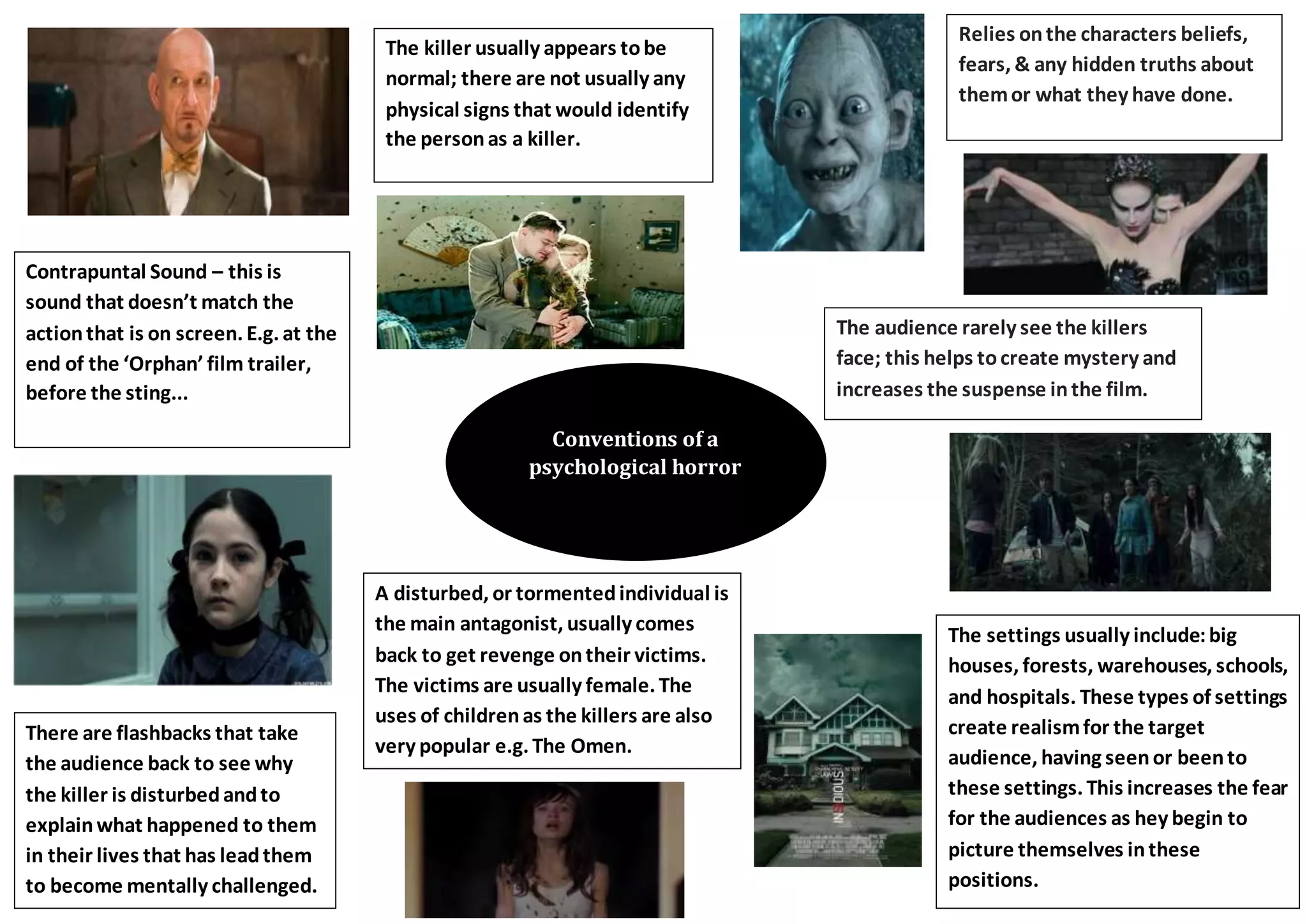 Conventions of psychological horror | DOCX