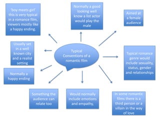 Conventions of romantic film | PPTX
