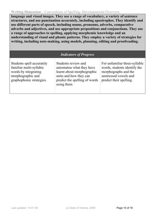 Conventions of spelling | PDF