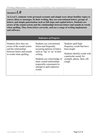 Conventions of spelling | PDF