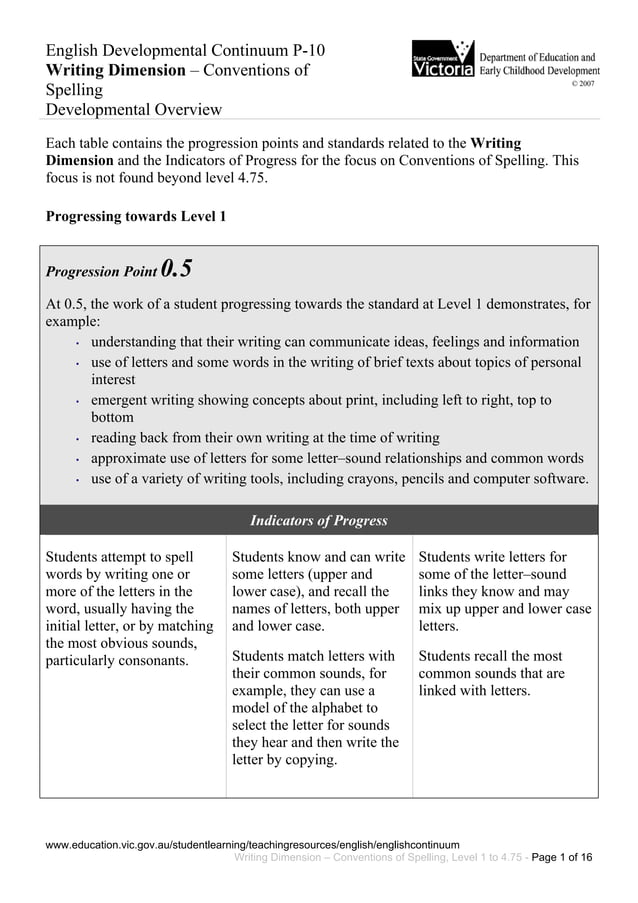 Conventions of spelling | PDF