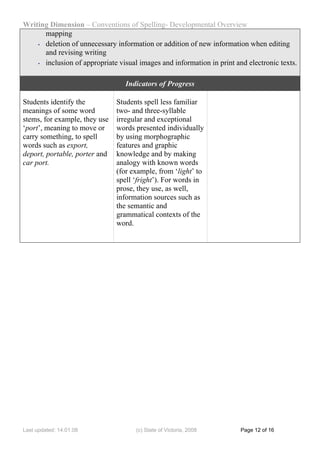 Conventions of spelling | PDF