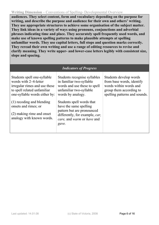 Conventions of spelling | PDF